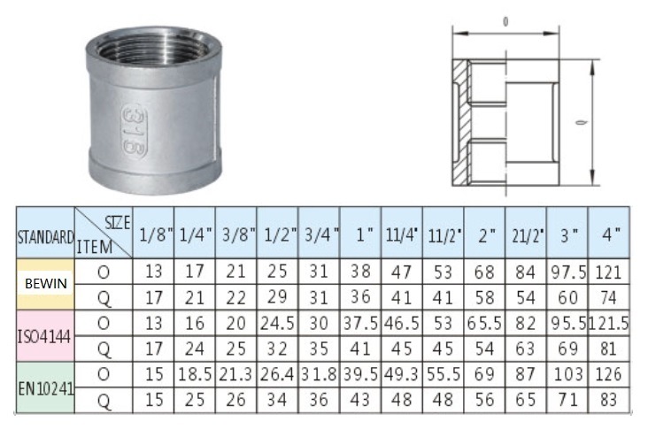 150lbs Stainless Steel Fittings Socket Banded F/F/F 11/2" in Type of ...